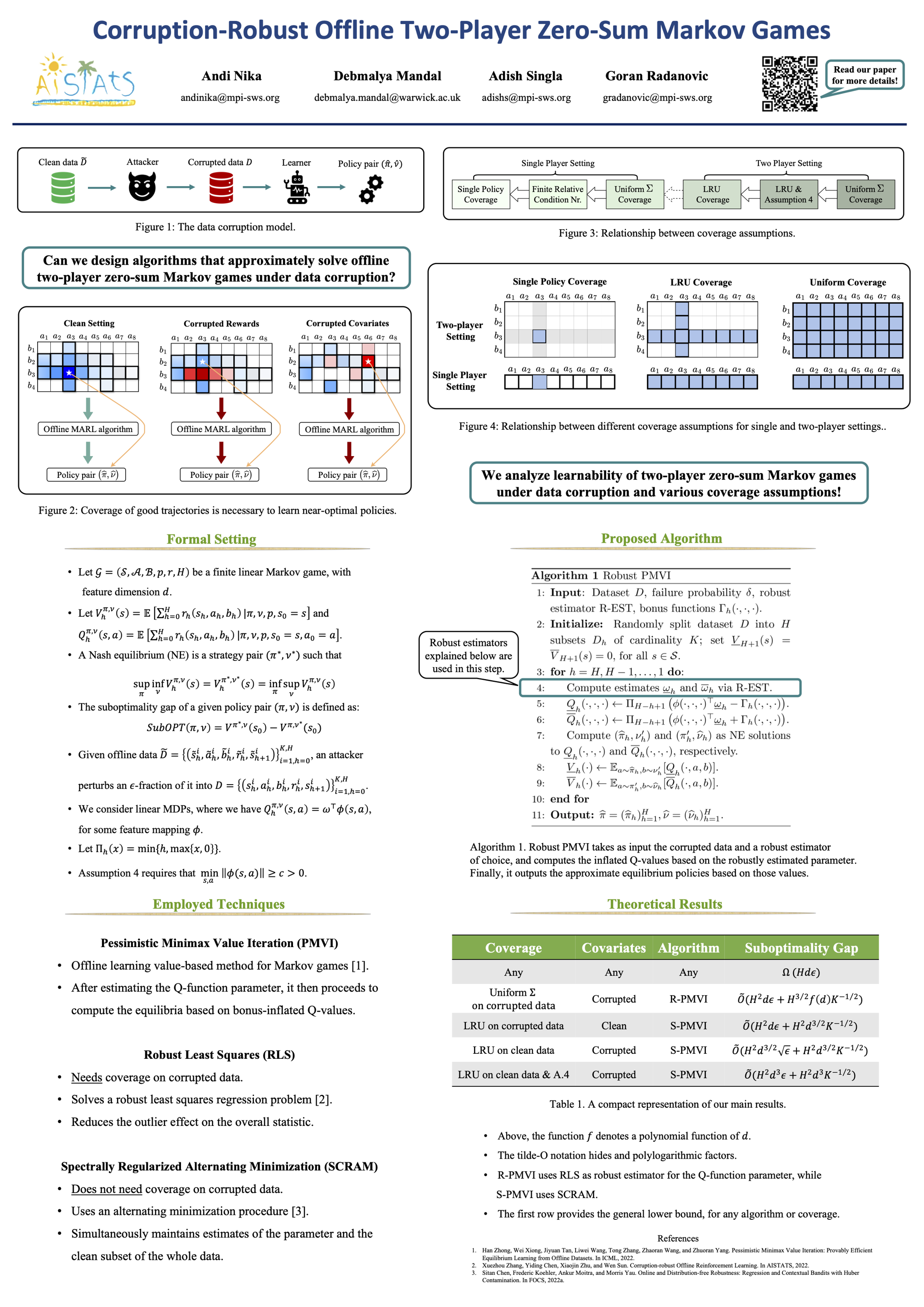 AISTATS Poster Corruption-Robust Offline Two-Player Zero-Sum Markov Games